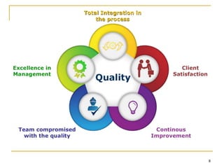 Total Quality Management | PPTX