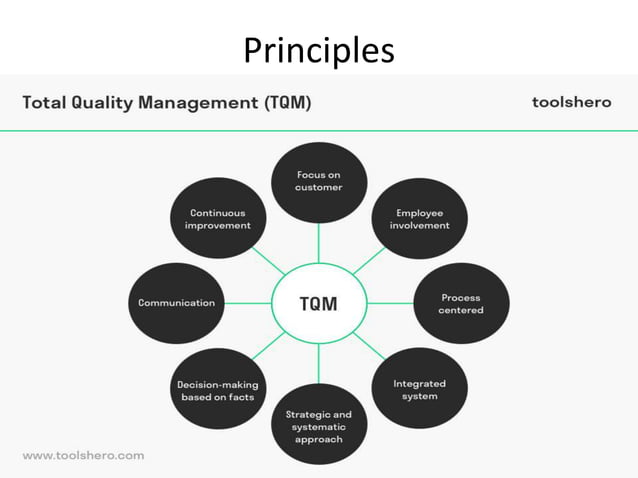 TQM TOTAL QUALITY MANAGEMENT | PPT