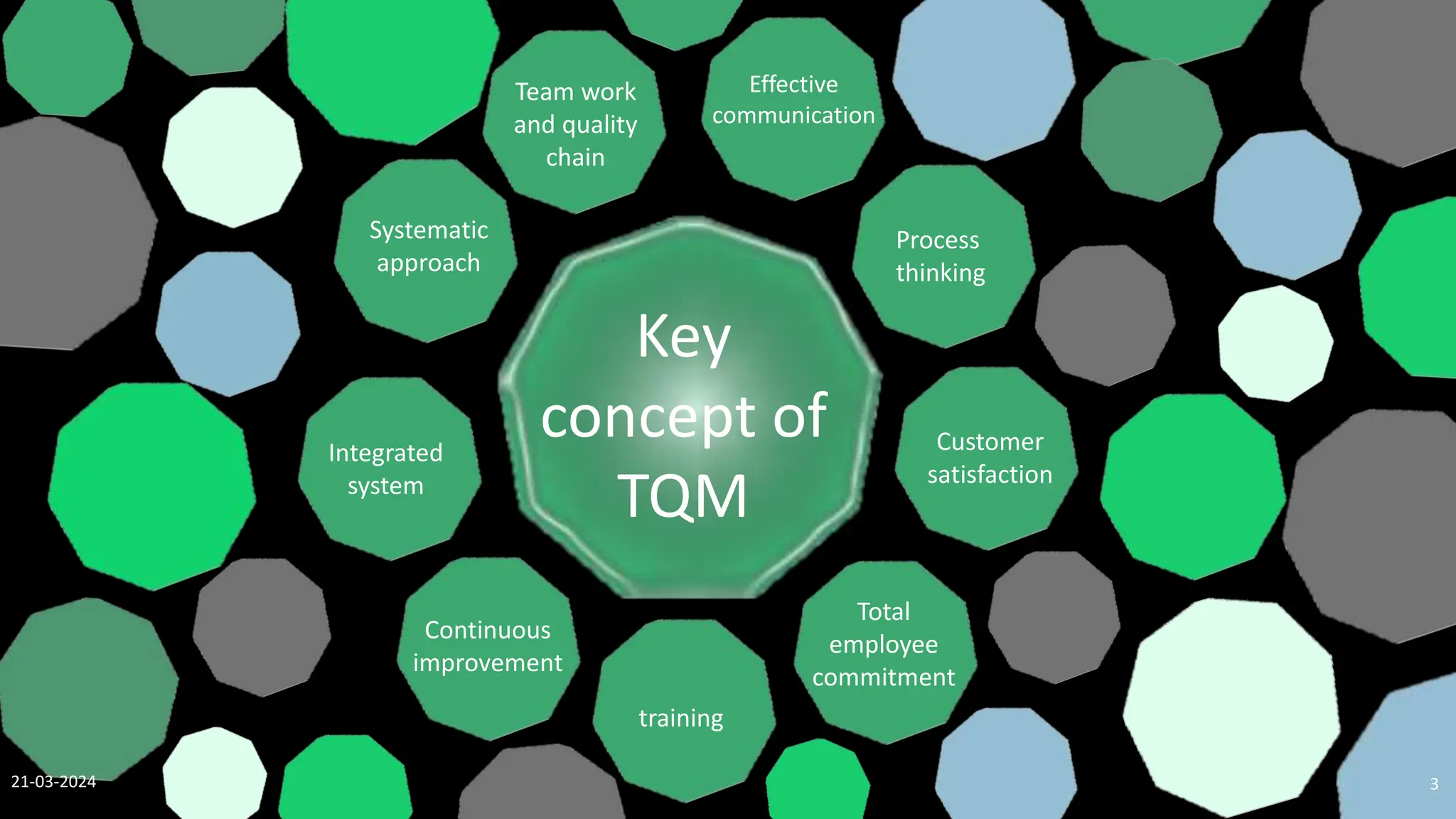 concept of total quality management (TQM). | PPTX