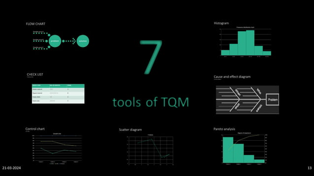 concept of total quality management (TQM). | PPTX | Business Operations ...