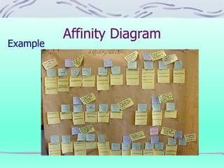 An Affinity diagram and Interrelationships | PPT