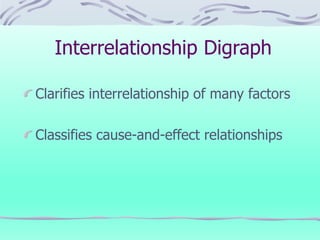 An Affinity diagram and Interrelationships | PPT