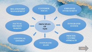 Total Quality Management(Principles)Biotechnology | PPTX