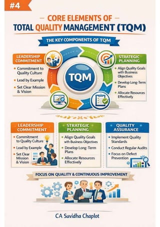 TQM.pdf "Comprehensive Guide to Total Quality Management (TQM ...