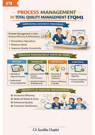 TQM.pdf "Comprehensive Guide to Total Quality Management (TQM ...