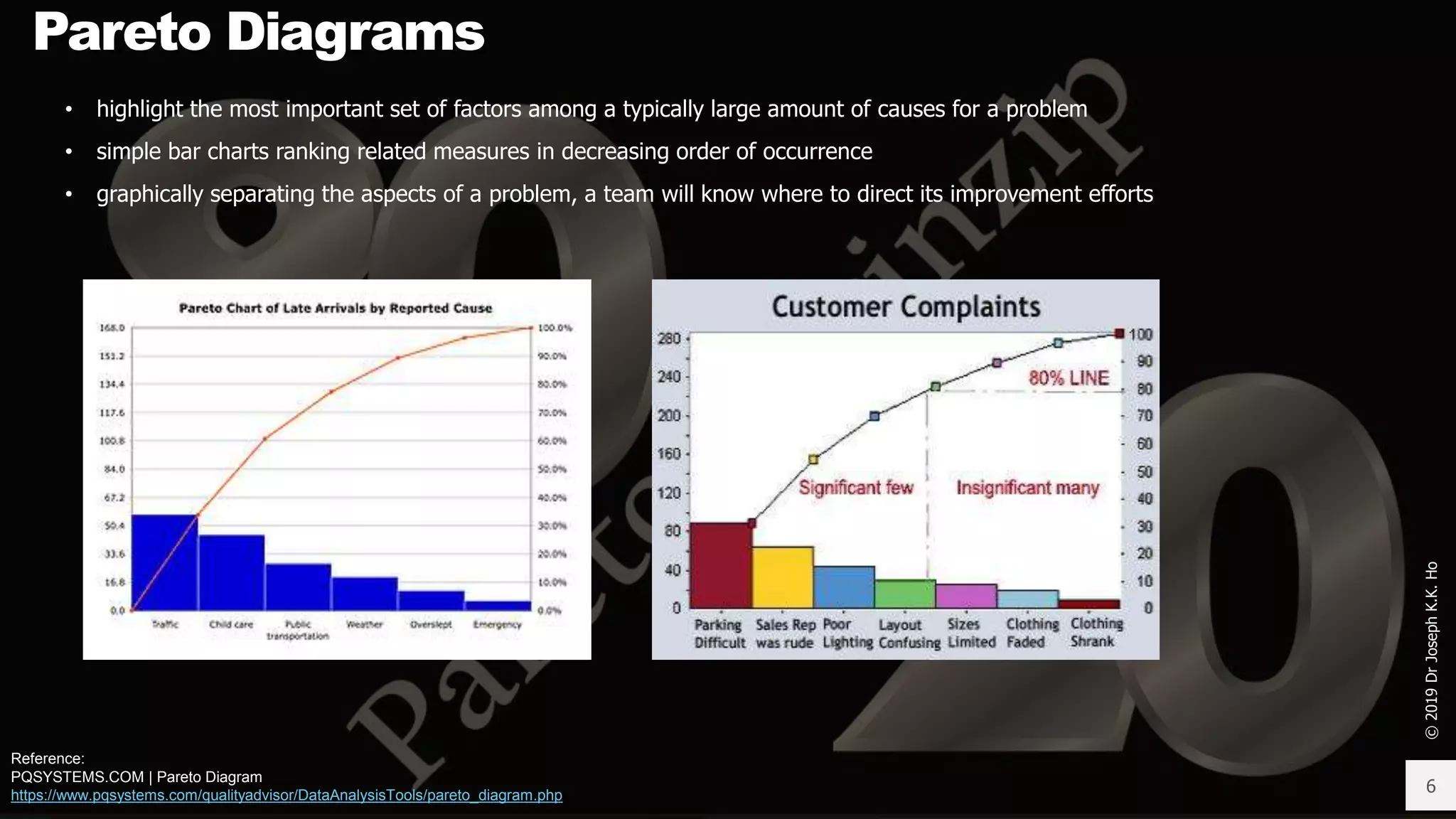 TQM - 4 - Major TQM Tools - Joseph KK Ho | PPT