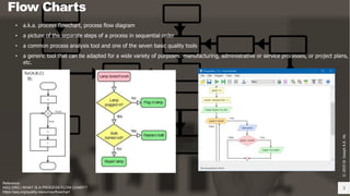 TQM - 4 - Major TQM Tools - Joseph KK Ho | PPT