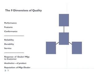 TOTAL QUALITY MANAGEMENT TOTAL QUALITY MANAGEMENT | PPT