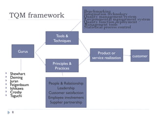 TOTAL QUALITY MANAGEMENT TOTAL QUALITY MANAGEMENT | PPTX