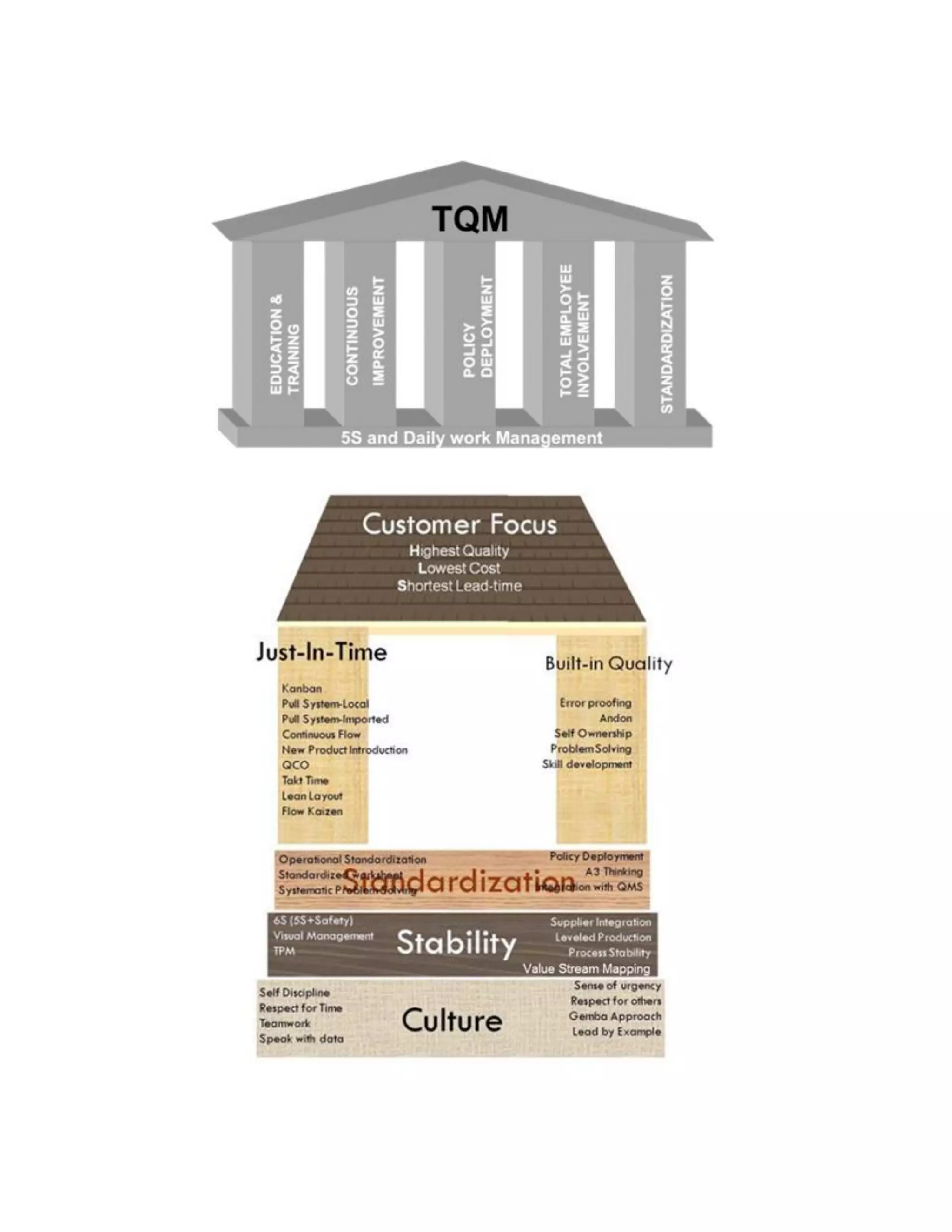 TQM; TPM; LEAN; SIXSIGMA: What is the right strategy for my ...