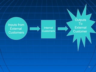 Customer Satisfaction-Total Quality Management (TQM) | PPT