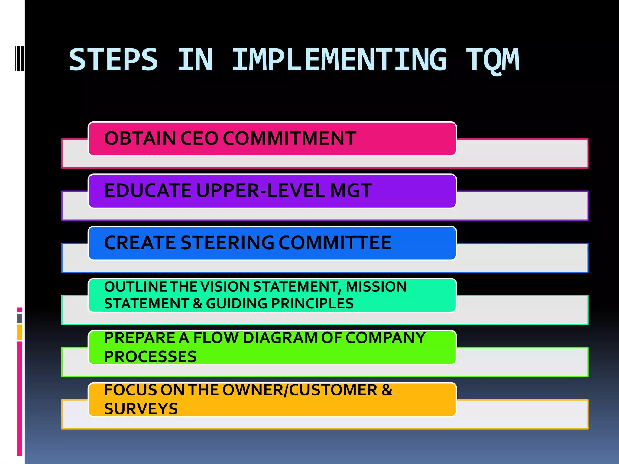 TQM- History, Evolution & Growth | PPTX