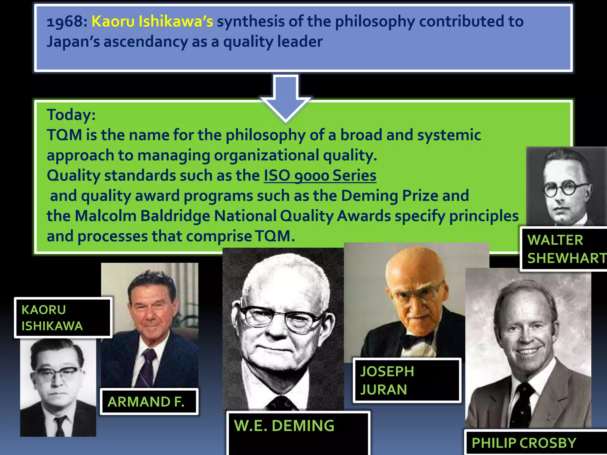 TQM- History, Evolution & Growth | PPTX