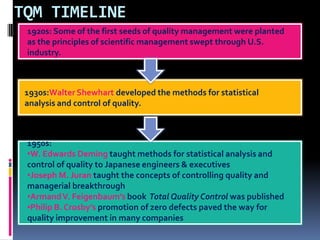 TQM- History, Evolution & Growth | PPTX