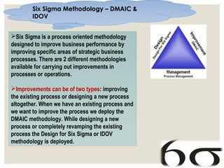 Total Quality Management Project Charter for HP India | PPT