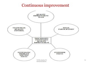 TQM -L1.pptx