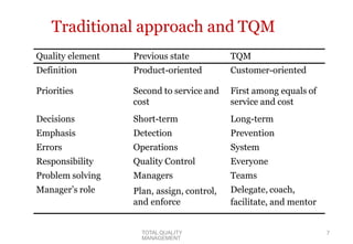 TQM -L1.pptx