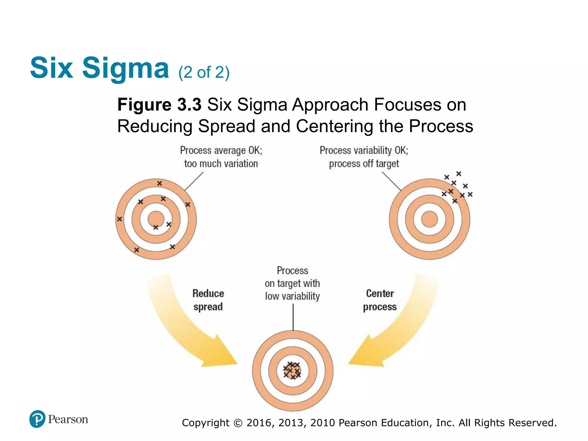 TQM-Lean-Six-Sigma.pptx