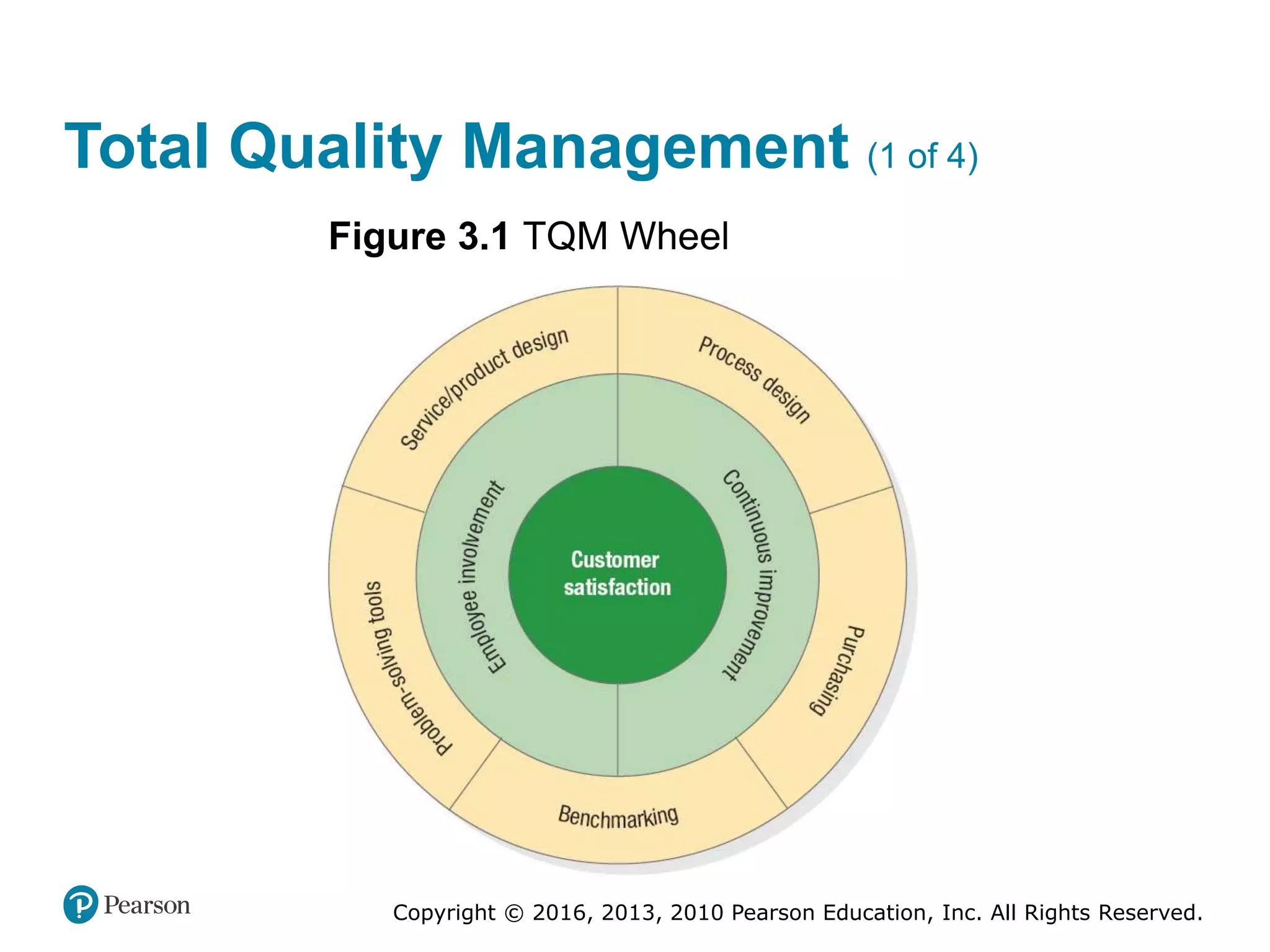 TQM-Lean-Six-Sigma.pptx