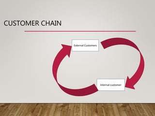 Tqm modue-3-customer satisfaction | PPTX