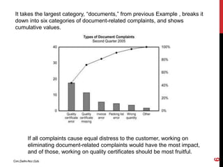 Pareto Diagram | PPTX