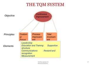 TQM-PPT.pptx