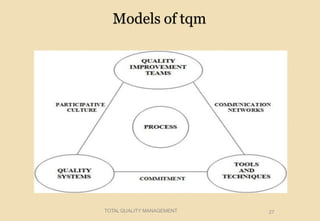 TQM- total quality managemebt_٠٢٤٠٠٥.pdf