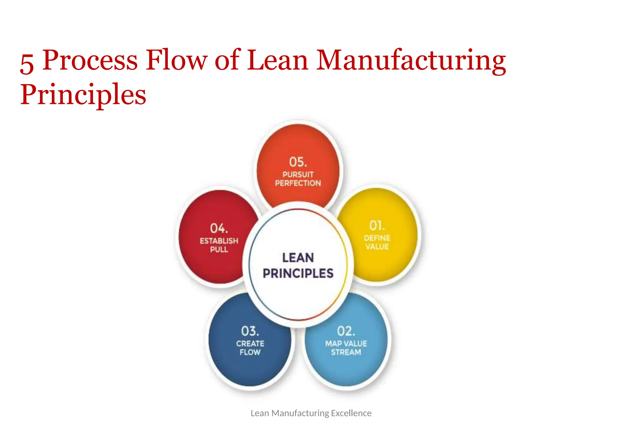 Lean Manufacturing PPT | Lean Management PPT | PPTX