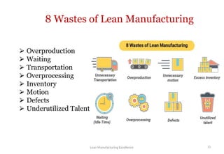 Lean Manufacturing PPT | Lean Management PPT | PPTX | Manufacturing ...