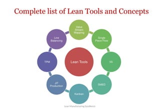 Lean Manufacturing PPT | Lean Management PPT | PPTX | Manufacturing Industry | Industries