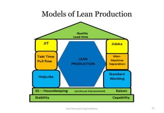 Lean Manufacturing PPT | Lean Management PPT | PPTX | Manufacturing ...