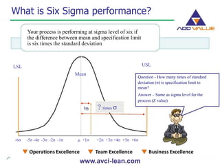 What is Lean Six Sigma - ADDVALUE - Nilesh Arora | PPTX