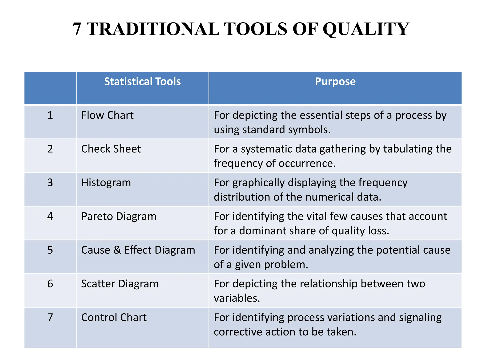 TQM-Unit 3-7-1 tools of quality-New.pptx