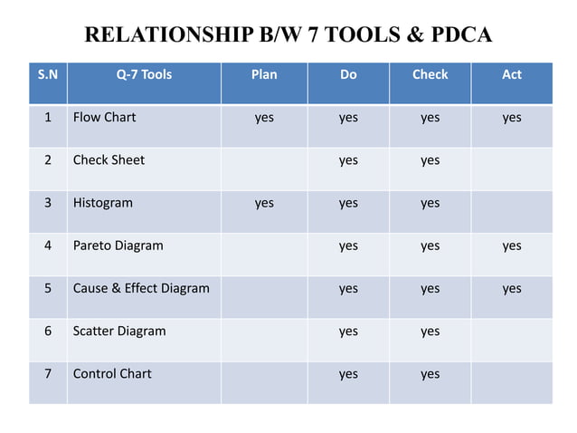 TQM-Unit 3-7-1 tools of quality-New.pptx