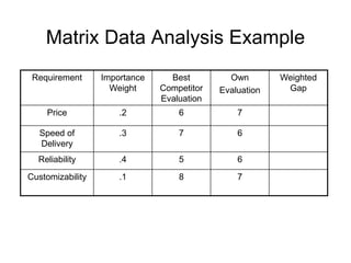 New Quality Tools in total quality management | PPT