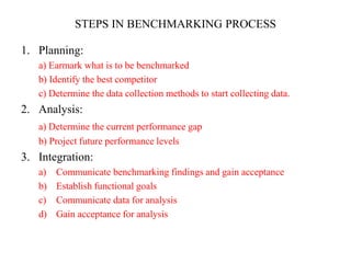 TQM-Unit 4-Benchmarking-Lecture 1.pptx