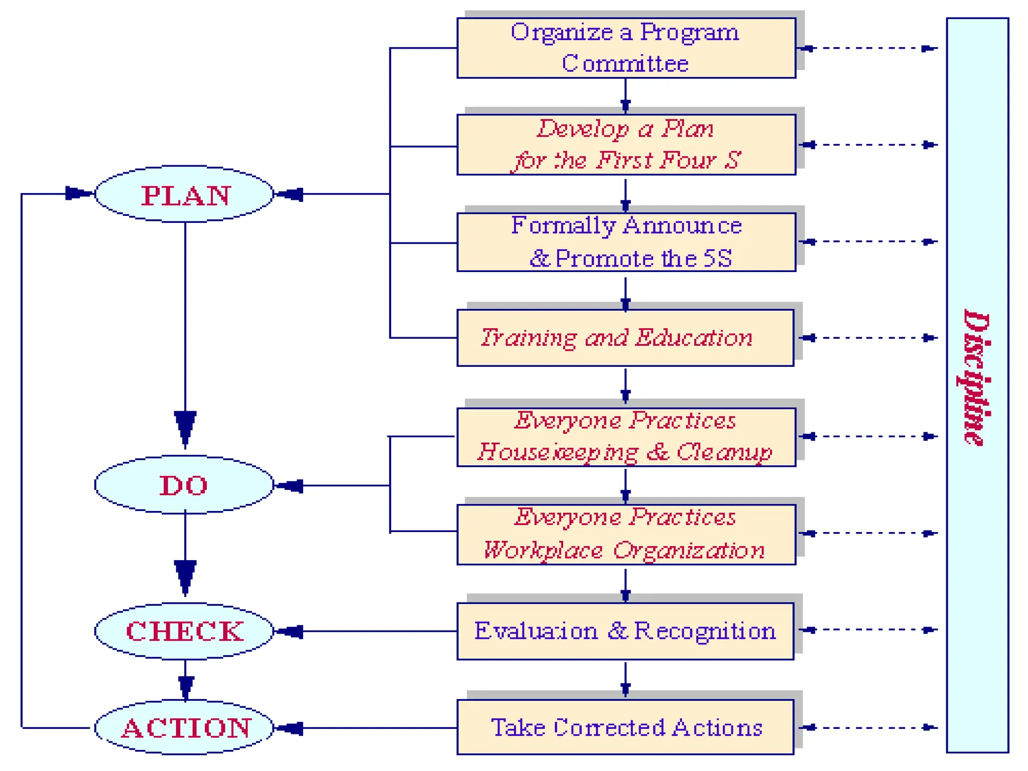 total quality management unit - tqm principles | PPT