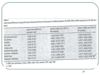 ISO 9000/1994, ISO 9001/2000 and TQM: The performance debate revisited ...
