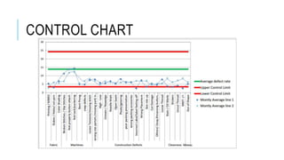 TQM Application in Garment Industry.pptx