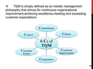 Total quality management (TQM) | PPTX