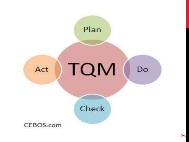 Total quality management (TQM) | PPTX