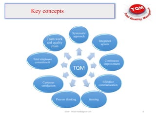 Total Quality Management & current Good Manufacturing Practice | PPTX ...