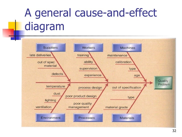 Total Quality Management (TQM)