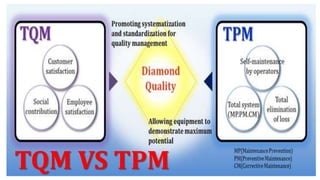 tqm ch total production maintainance.pptx