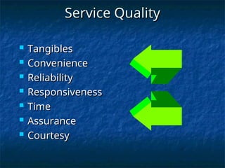 Total Quality Management (TQM)_final.ppt