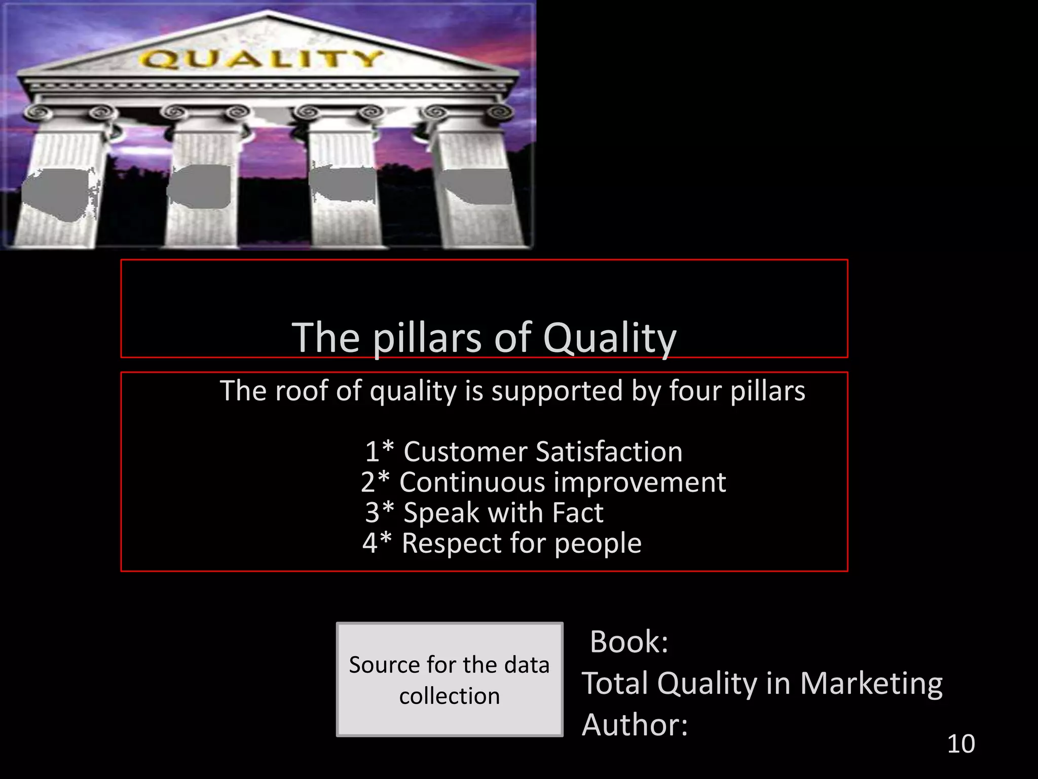 Quality and Pillars of quality | PPTX