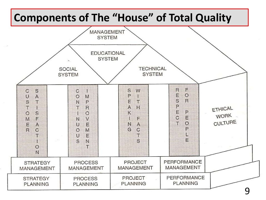 Quality and Pillars of quality