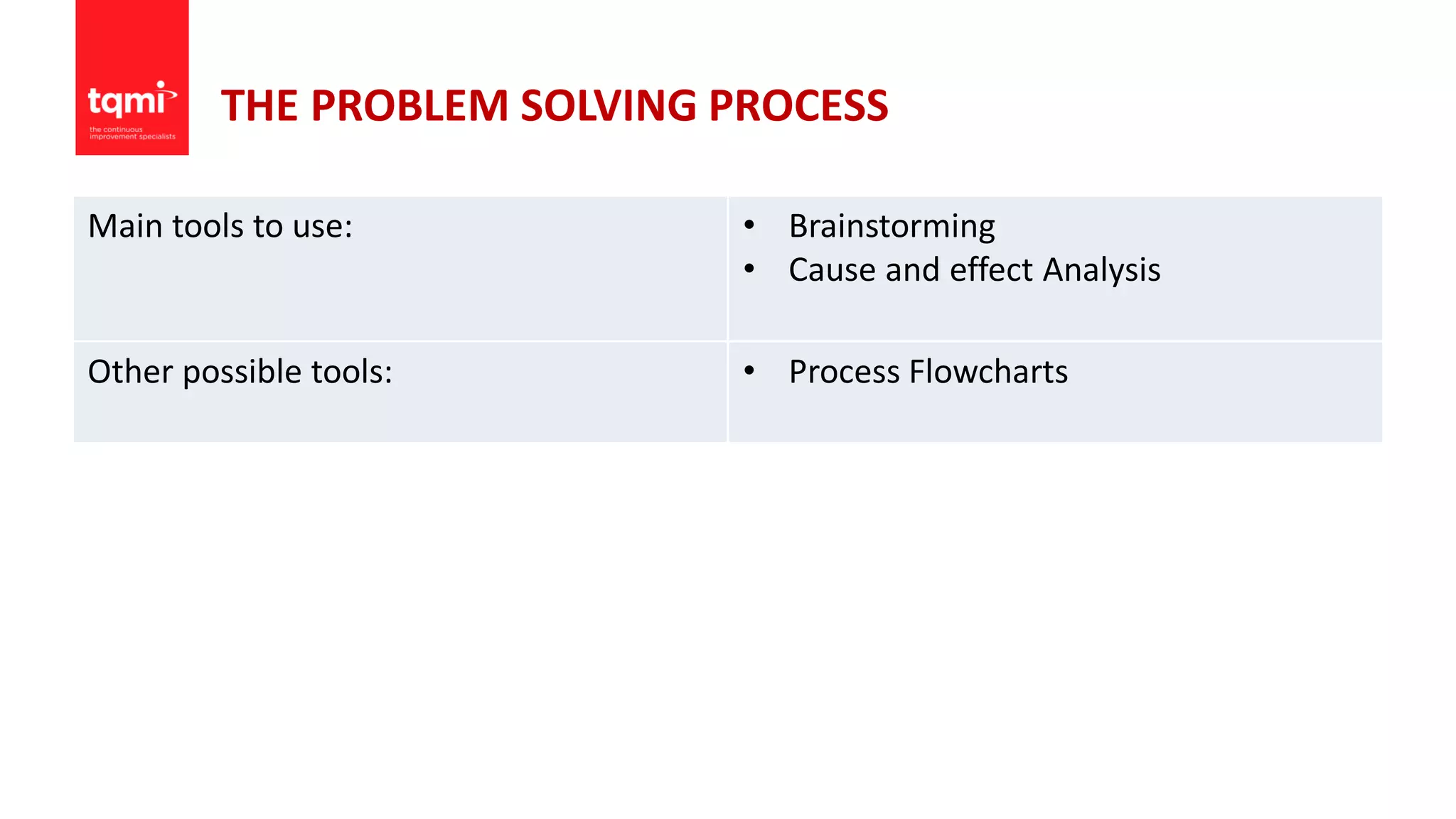 Problem Solving Tools and Techniques by TQMI | PDF