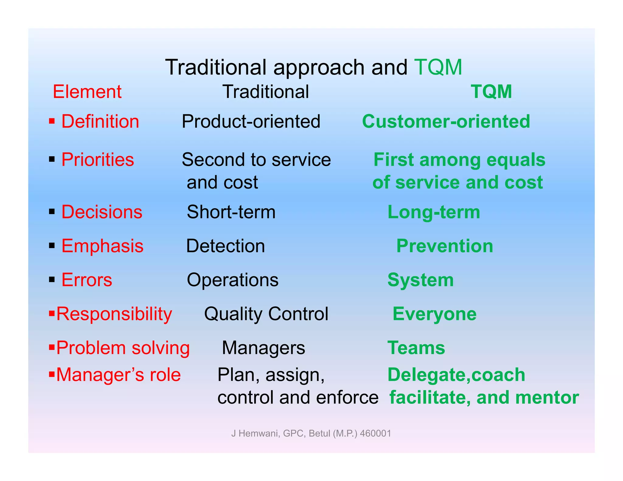 Total Quality Management - TQM | PDF