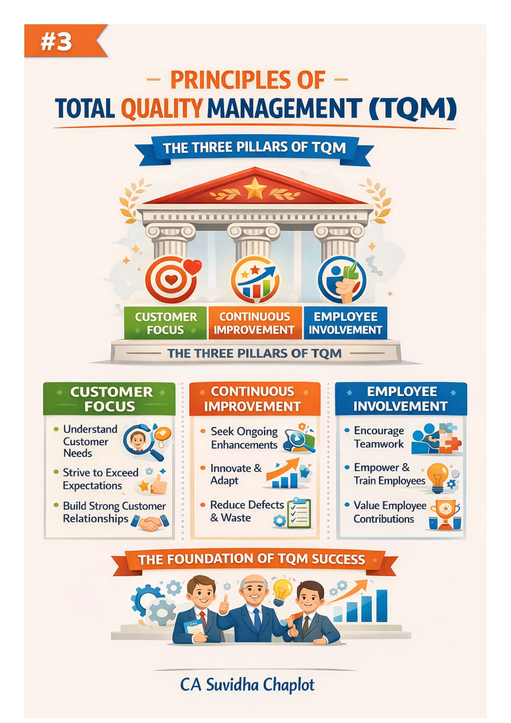 TQM_InfoGraphics_Collection.pdf "Total Quality Management (TQM ...